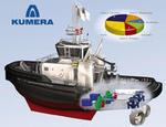 Kumera Gear Drives